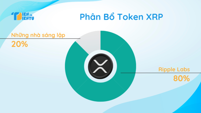 Ripple (XRP) là gì? Tìm hiểu chi tiết về dự án Ripple - Tiền Điện Tử